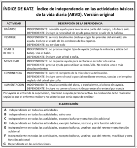 INDICE DE KATZ Para qué sirve y cómo se usa – cognitiva-mente.online